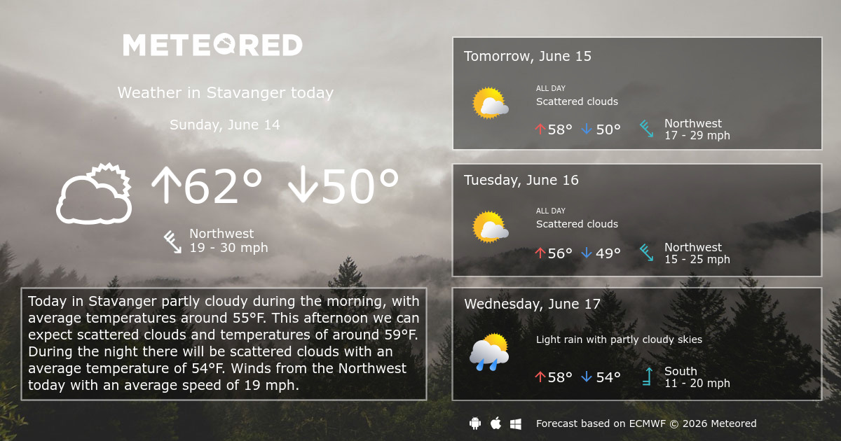Stavanger Weather 14 days - Meteored US