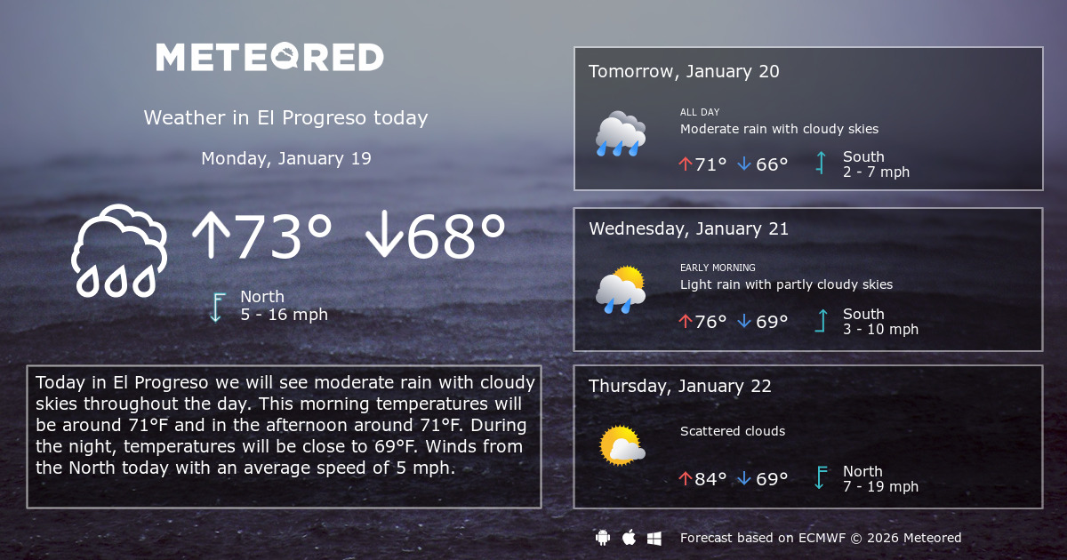 El Progreso Weather 14 days - Meteored