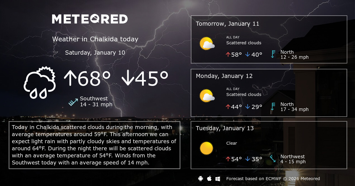 Chalkida Weather 14 days - Meteored