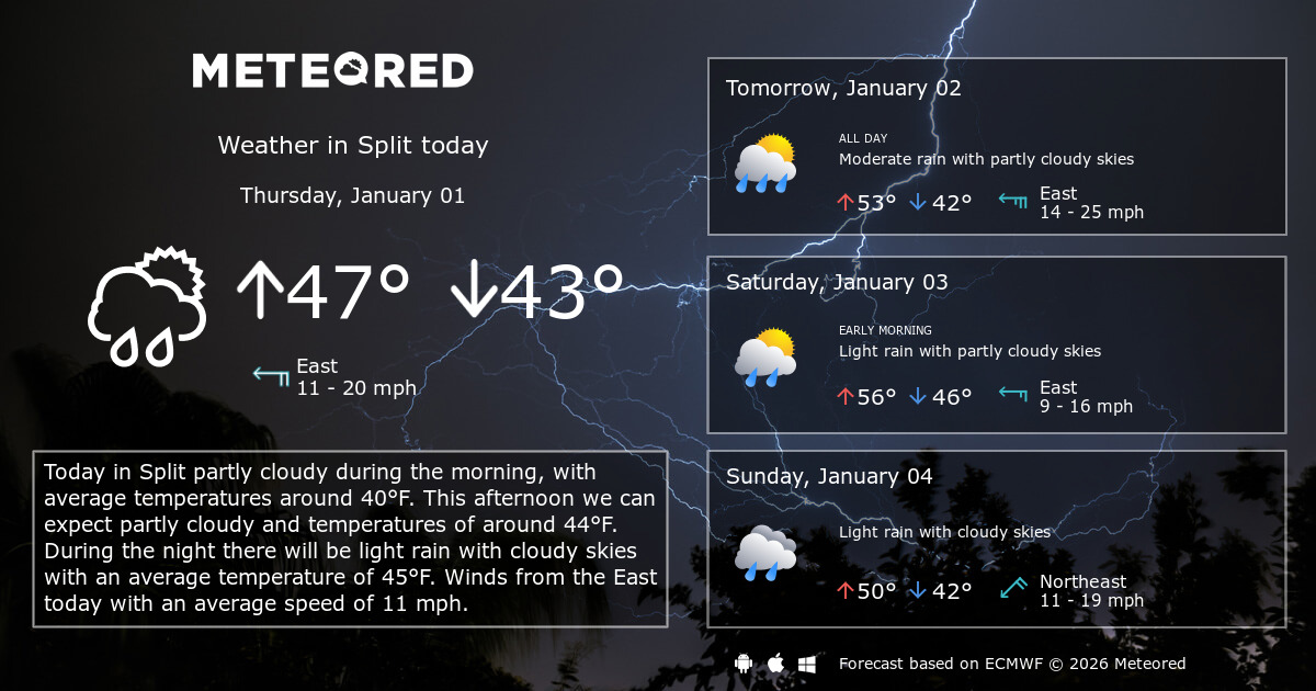 Split Weather 14 days - Meteored US