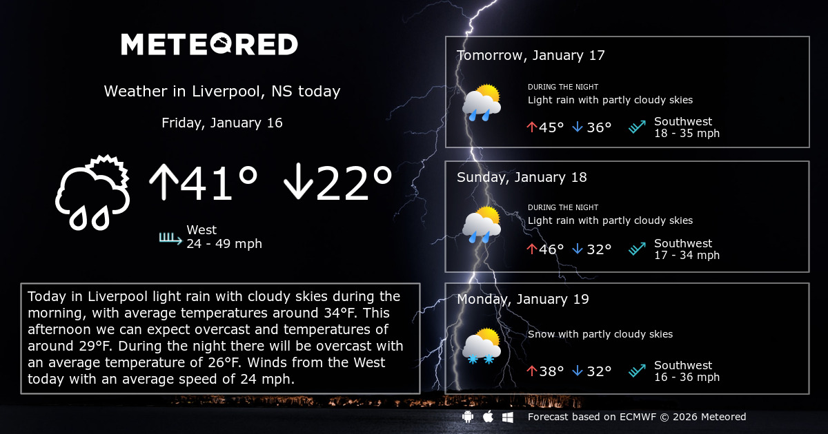 Liverpool, NS Weather 14 days - Meteored