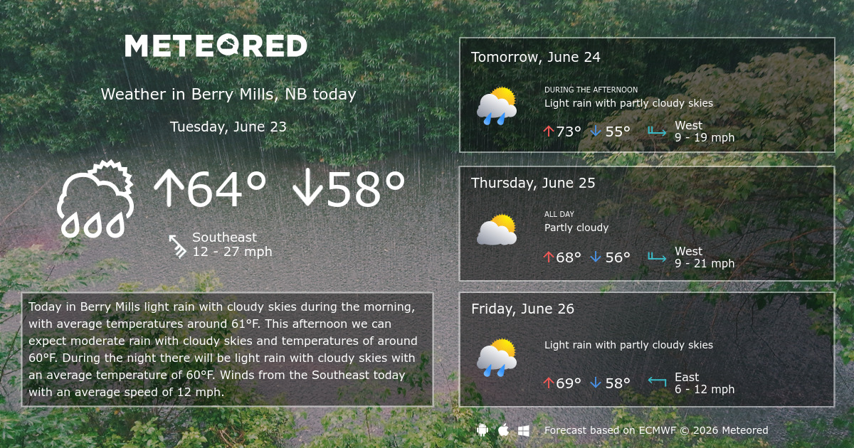Berry Mills, NB Weather 14 days - Meteored US