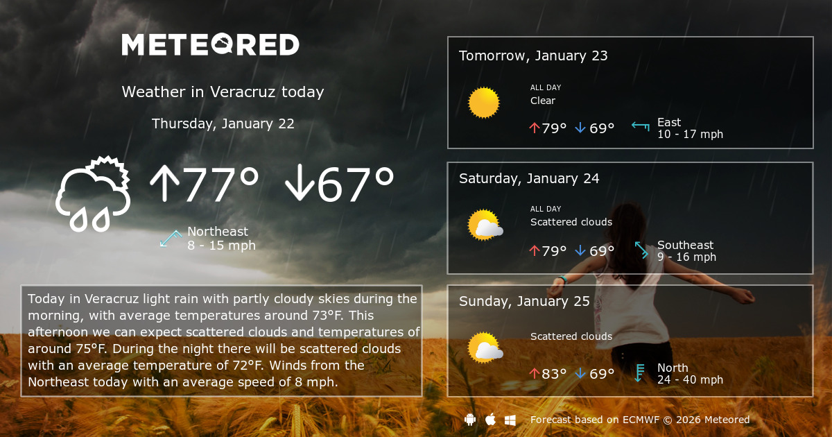 Veracruz Weather 14 days - Meteored US