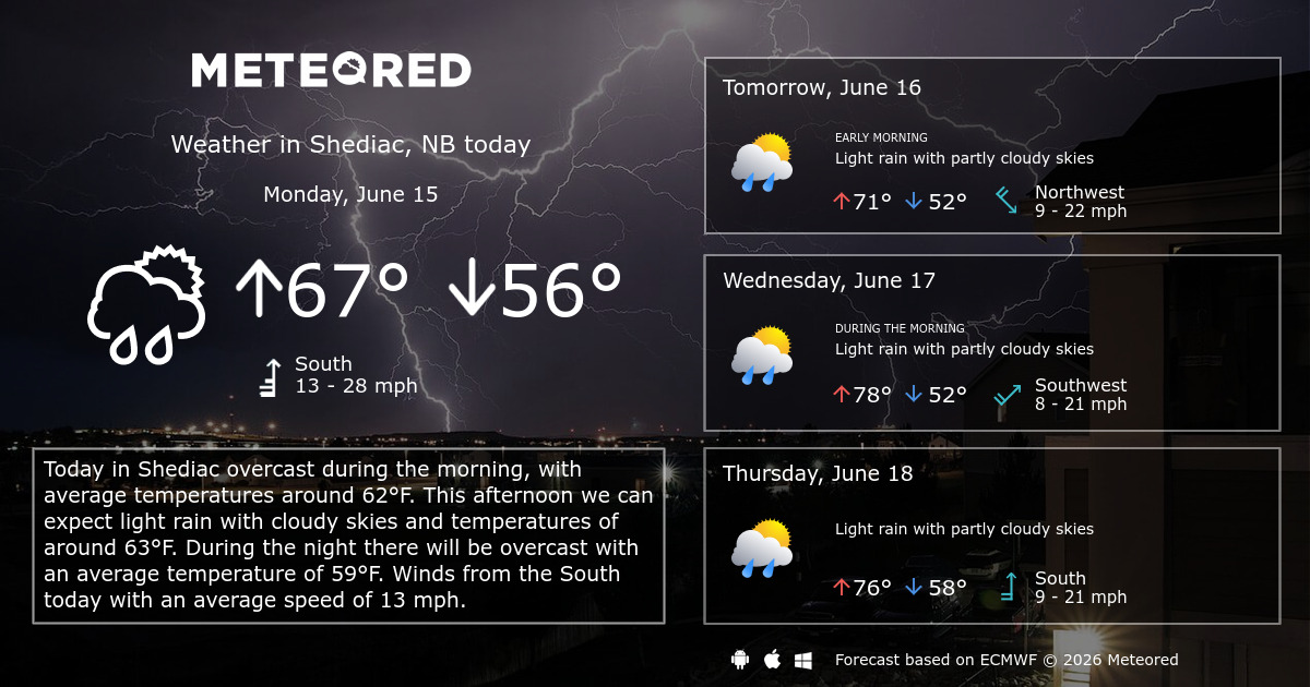 Shediac, NB Weather 14 days - Meteored US