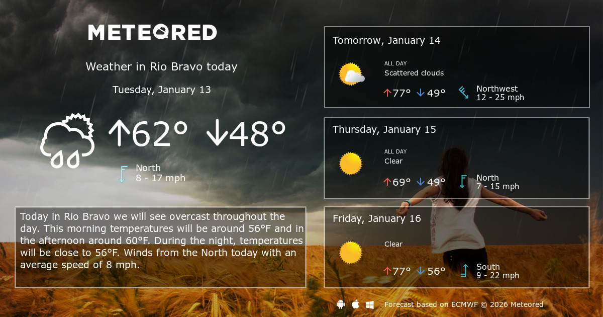 Rio Bravo Weather 14 days - Meteored