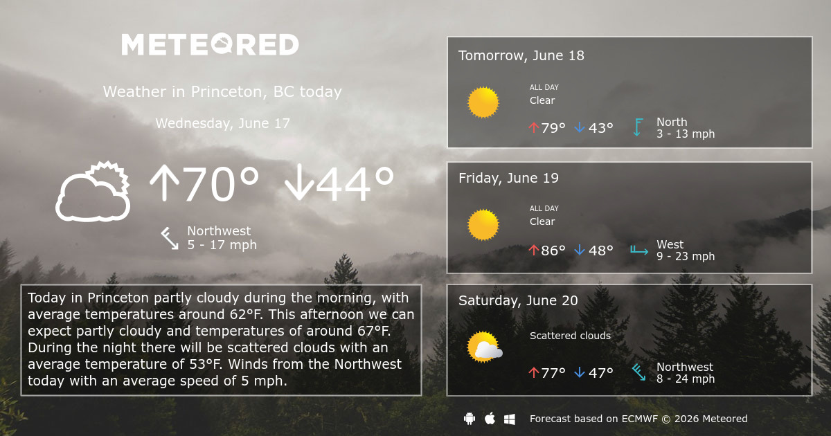 Princeton, BC Weather 14 days - Meteored US