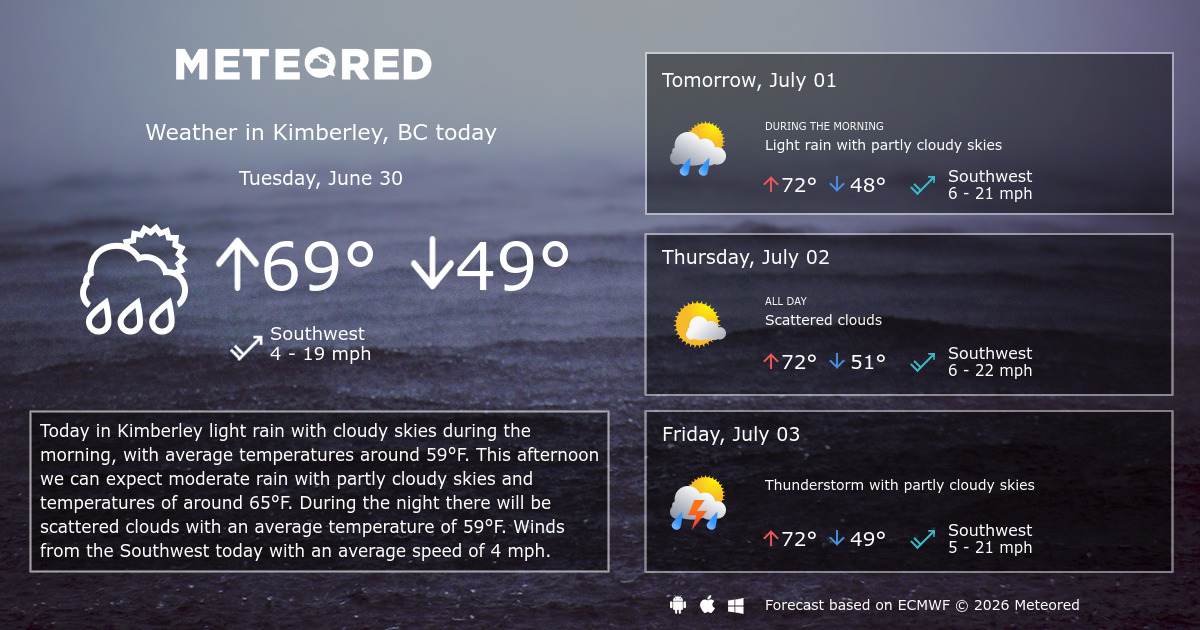 Kimberley, BC Weather 14 days - Meteored US