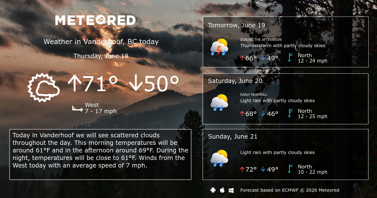 Vanderhoof, BC Weather 14 days - Meteored US