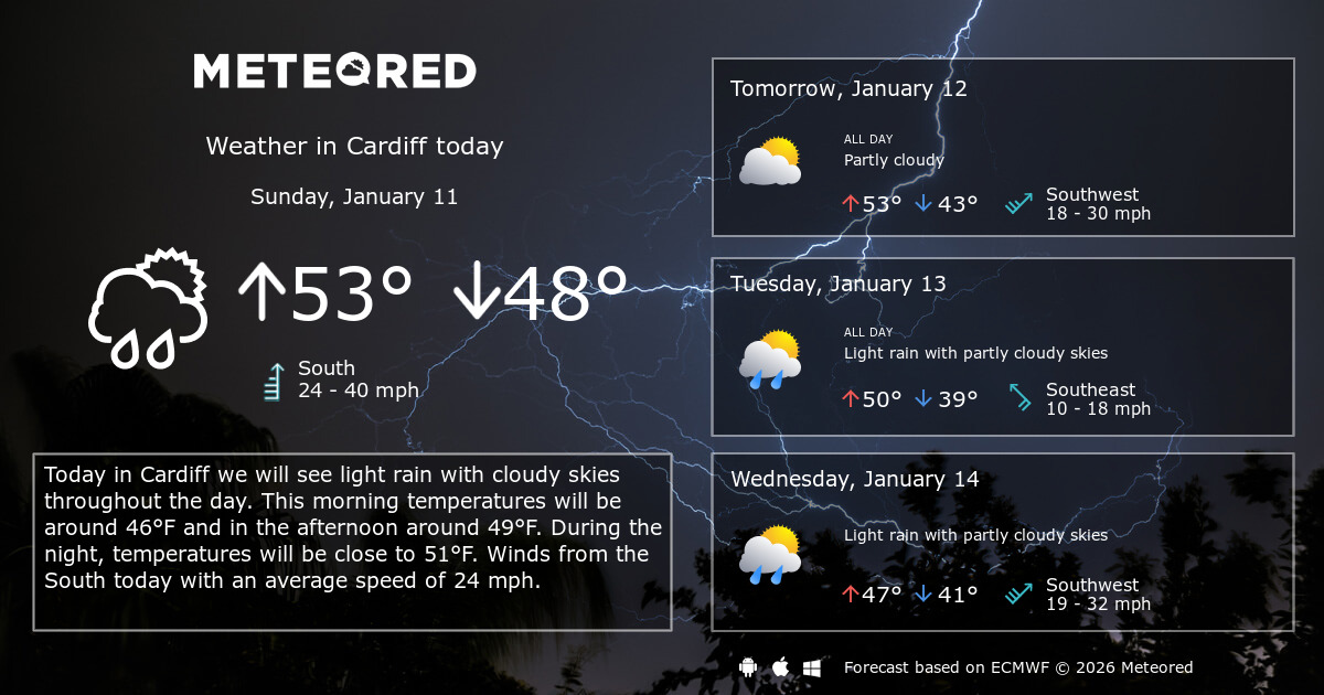 Cardiff Weather 14 days - Meteored