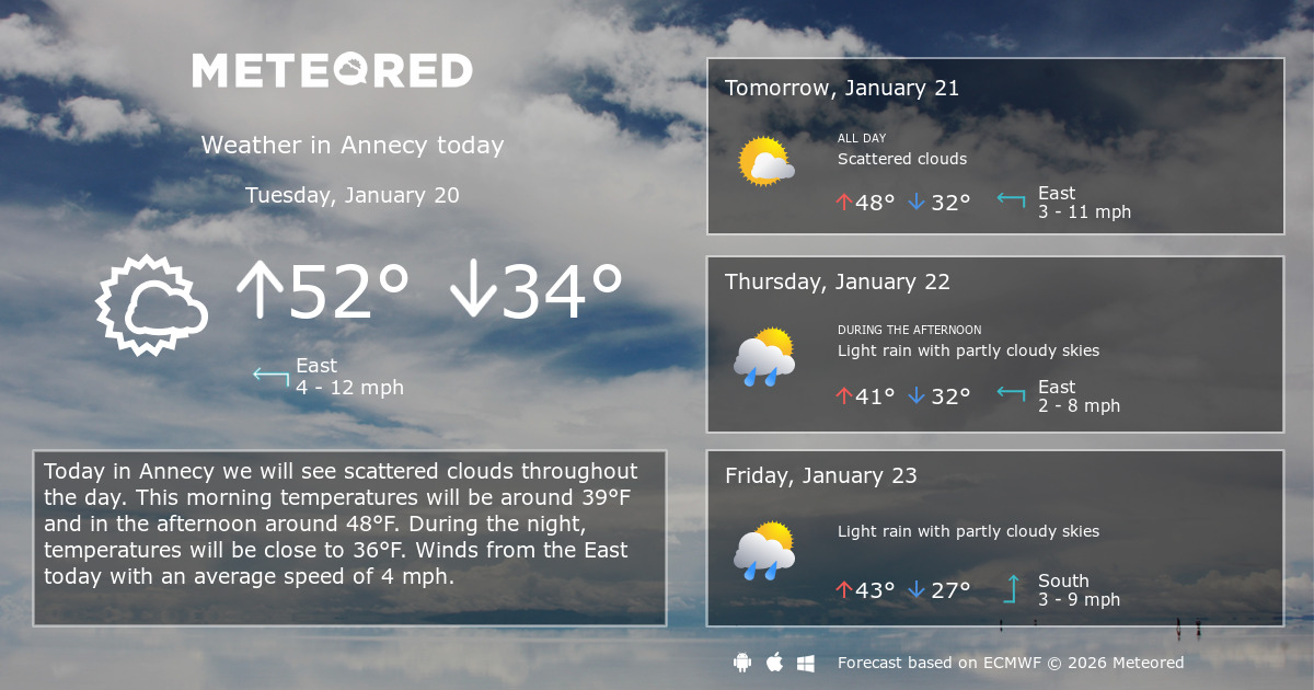 Annecy Weather 14 days - Meteored