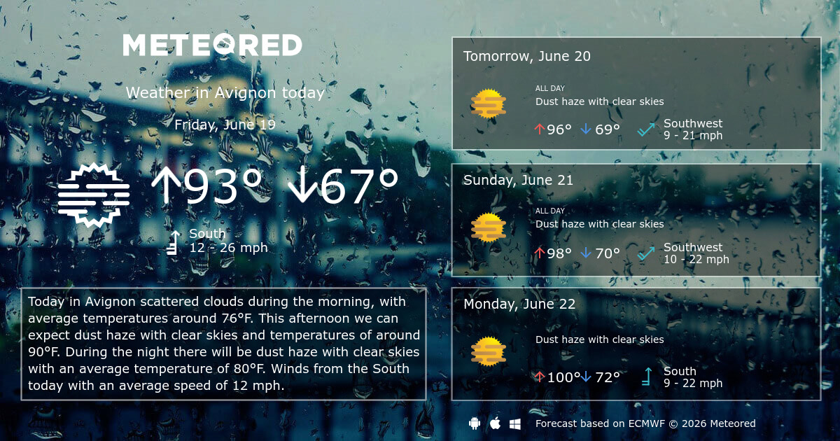 Avignon Weather 14 days - Meteored US