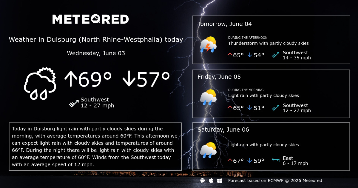 Duisburg (North Rhine-Westphalia) Weather 14 days - Meteored US