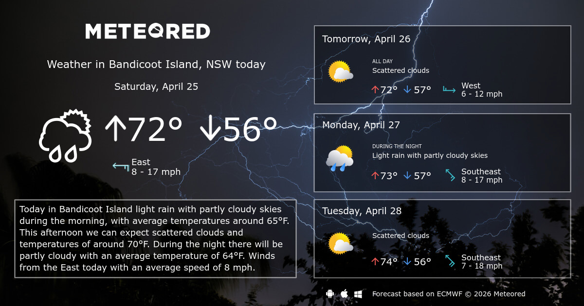 Bandicoot Island, NSW Weather 14 days - Meteored