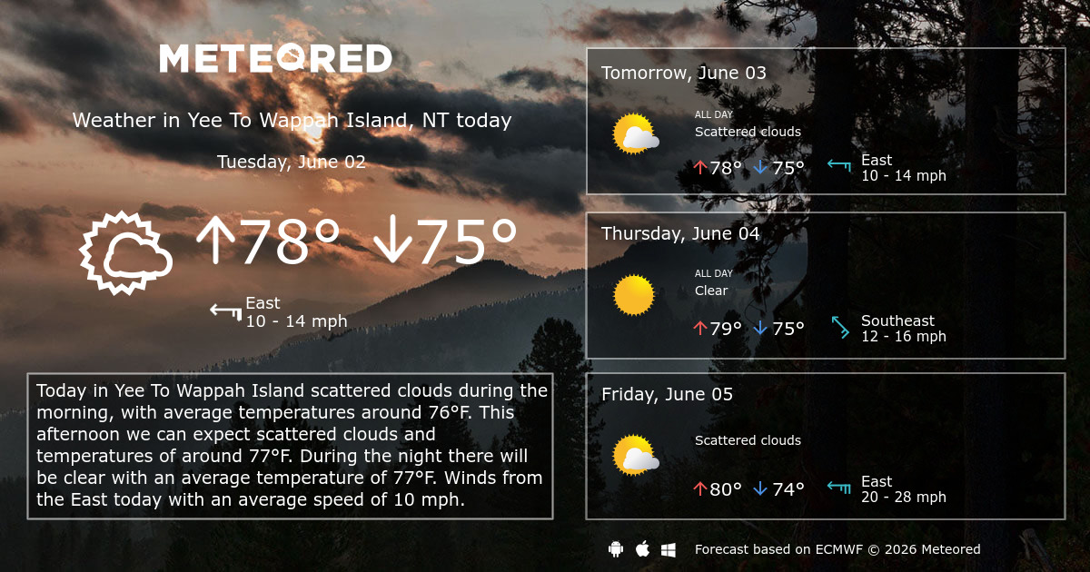 Yee To Wappah Island, NT Weather 14 days - Meteored US