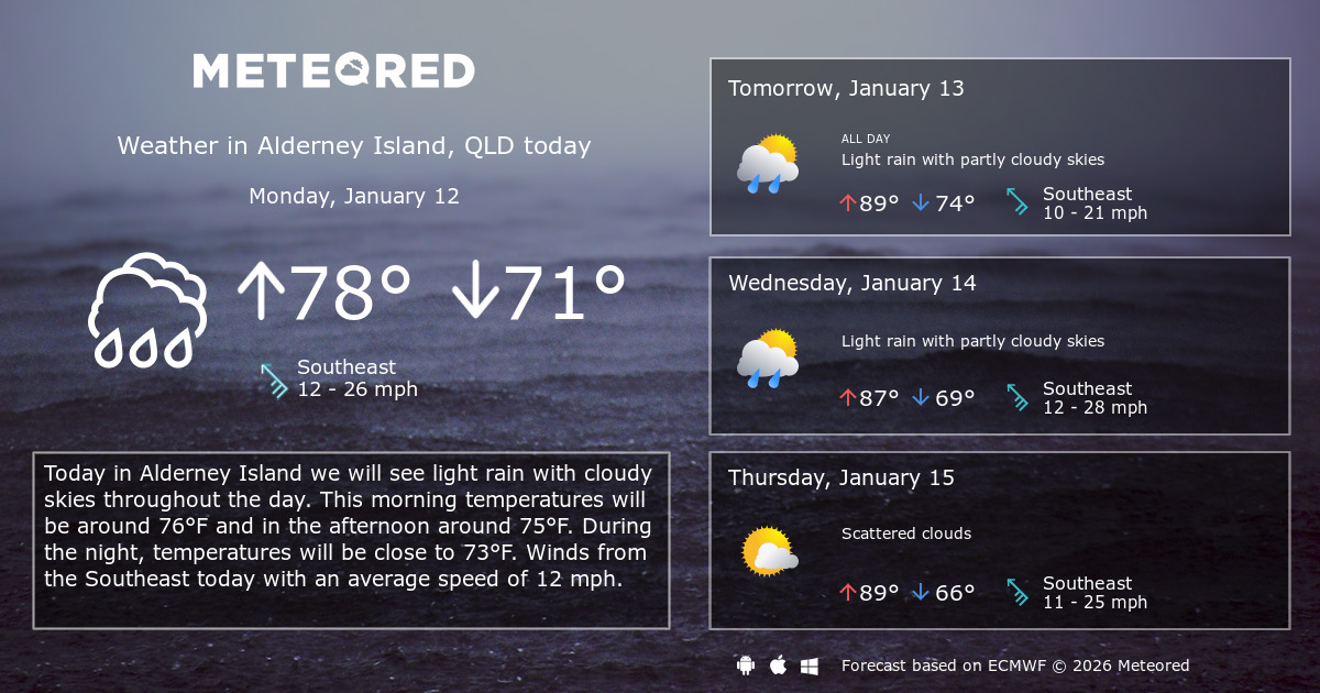 Alderney Island, QLD Weather 14 days - Meteored