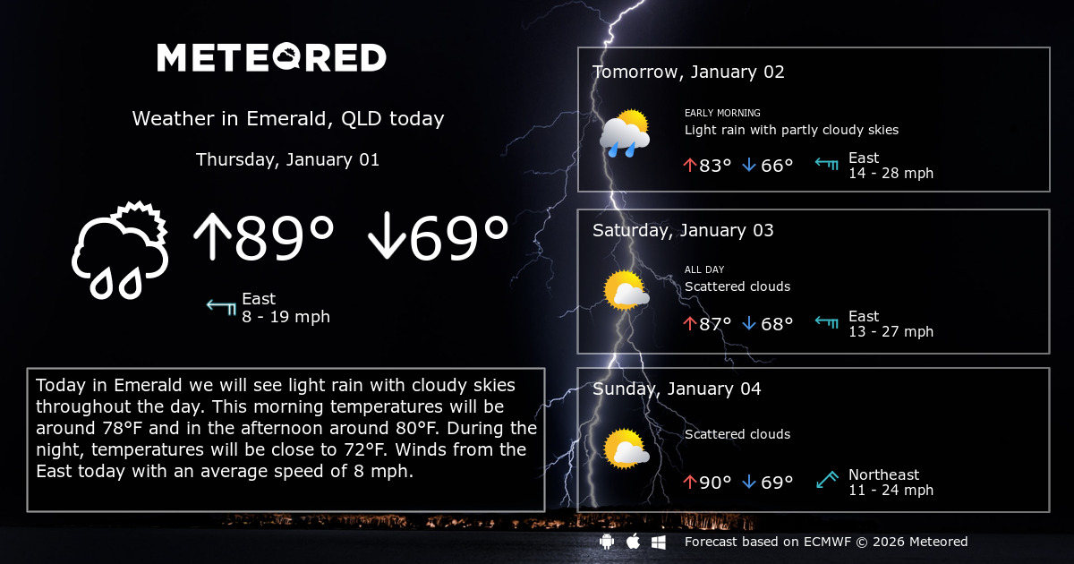 Emerald, QLD Weather 14 days - Meteored