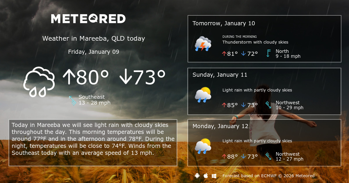 Mareeba, QLD Weather 14 days - Meteored