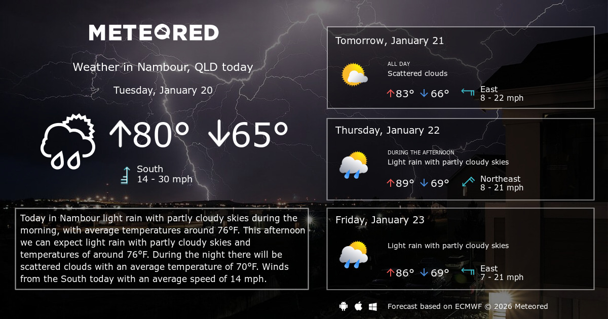 Nambour, QLD Weather 14 days - Meteored