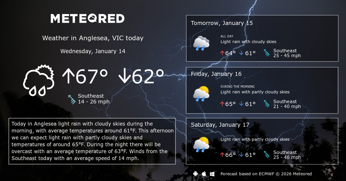 Anglesea, VIC Weather 14 days - Meteored