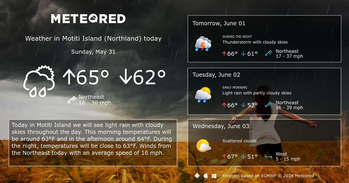 Motiti Island (Northland) Weather 14 days - Meteored