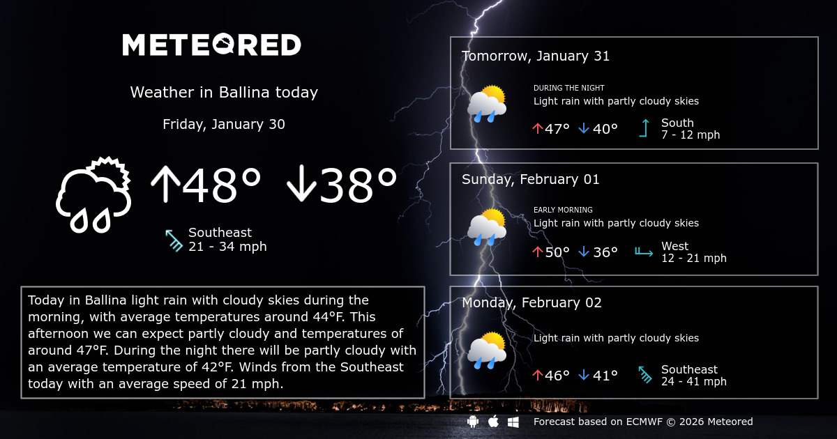 Ballina Weather 14 days - Meteored