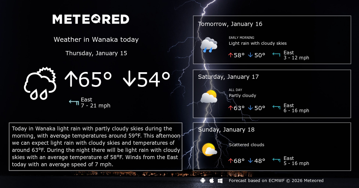 Wanaka Weather 14 days - Meteored