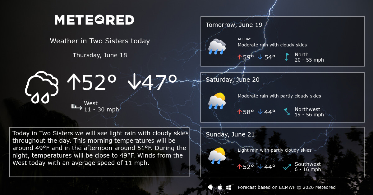 Two Sisters Weather 14 days - Meteored US
