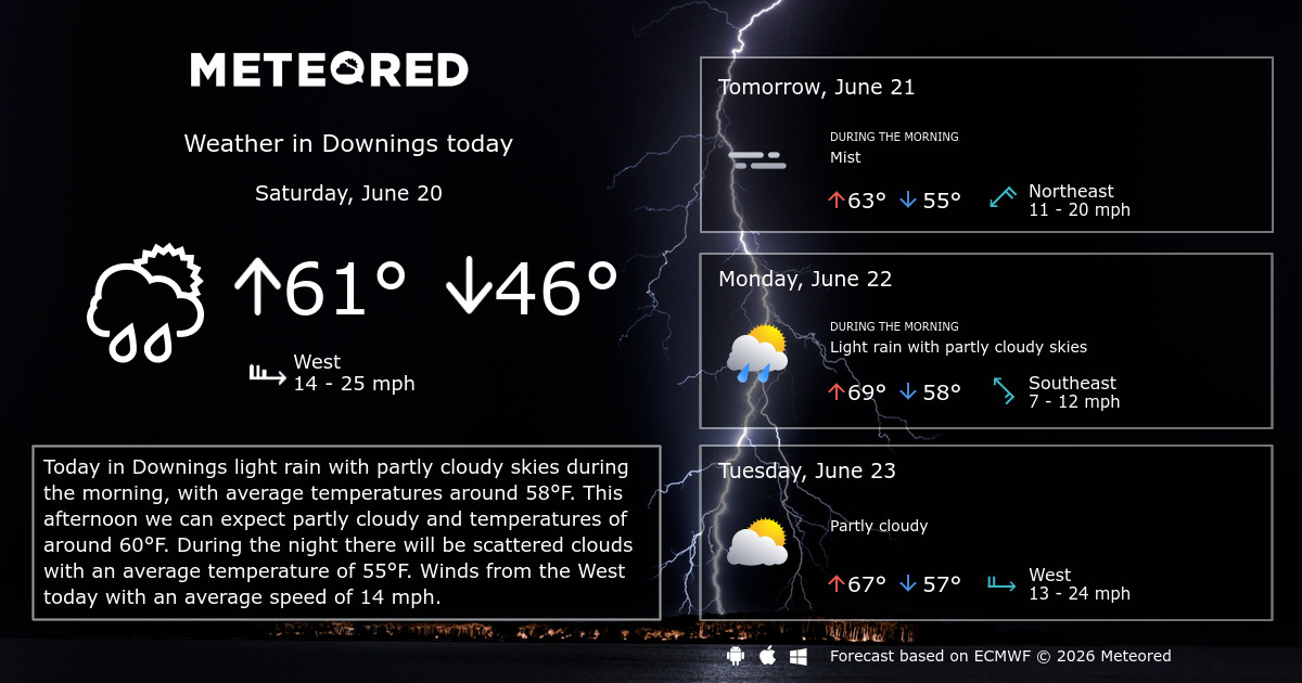 Downings Weather 14 days - Meteored US