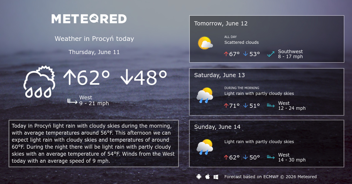 Procyń Weather 14 days - Meteored US