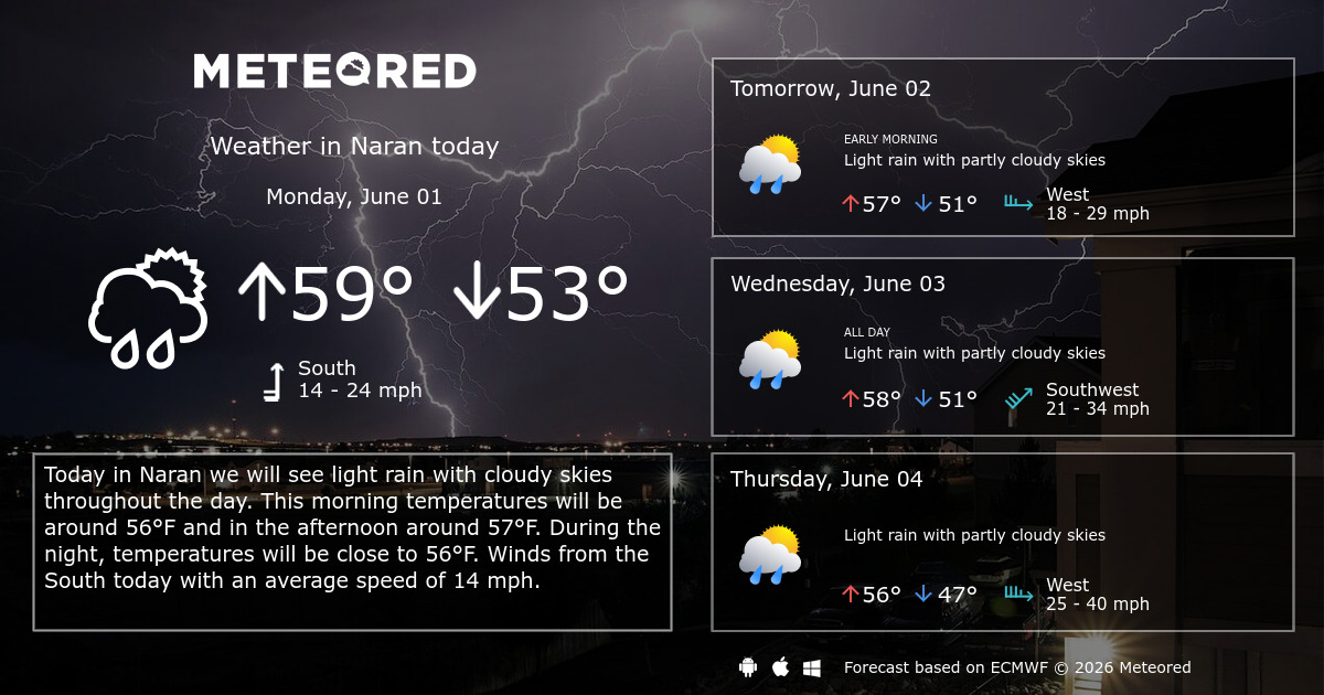 Naran Weather 14 days - Meteored US