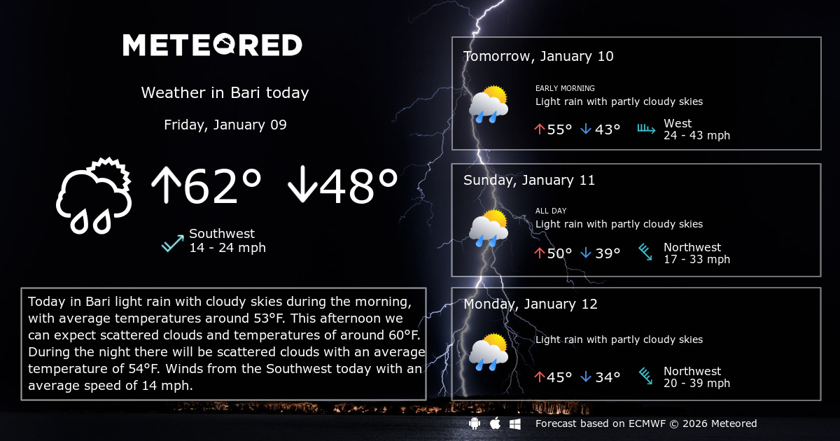 Bari Weather 14 days - Meteored