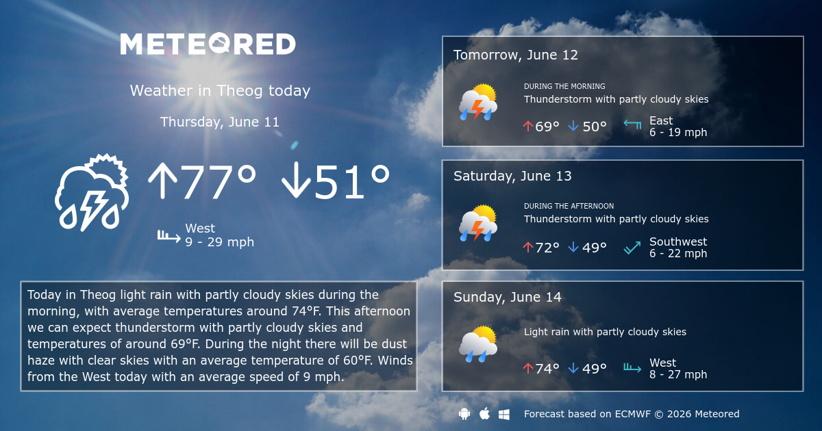 Theog Weather 14 days - Meteored US