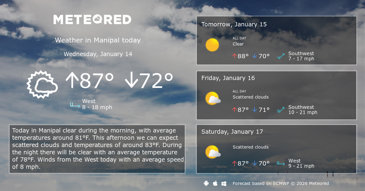 Manipal Weather 14 days - Meteored