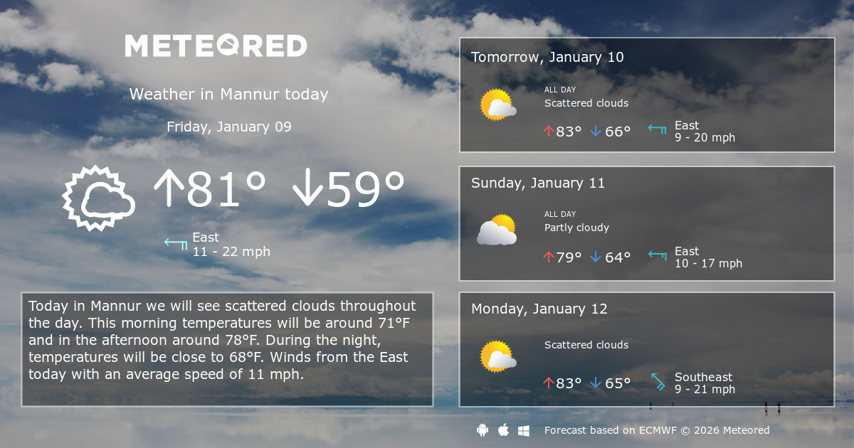 Mannur Weather 14 days - Meteored US