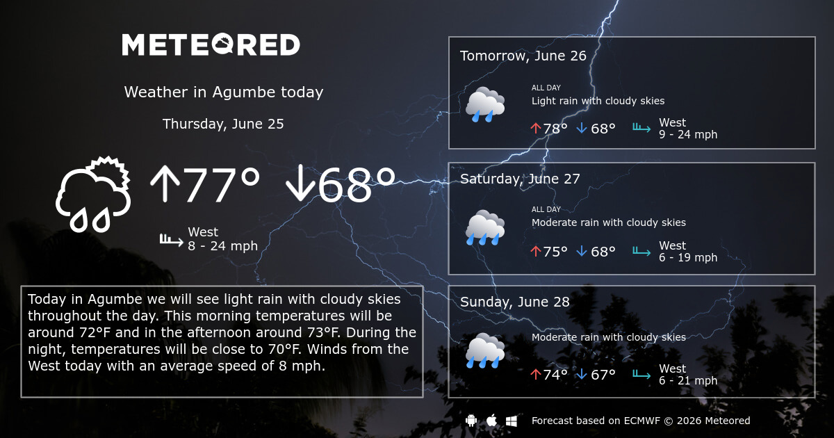 Agumbe Weather 14 days - Meteored US
