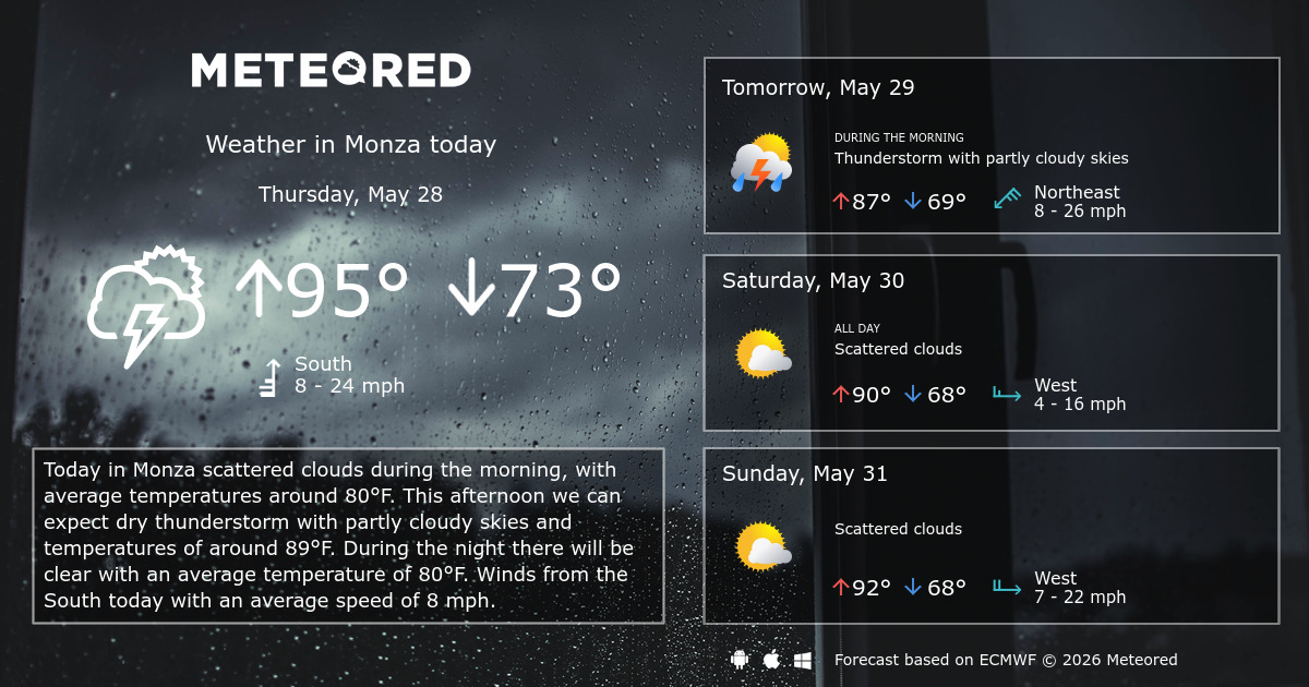 Monza Weather 14 days - Meteored US