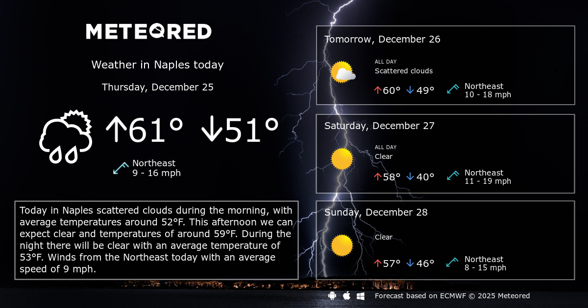 Naples Weather 14 days - Meteored