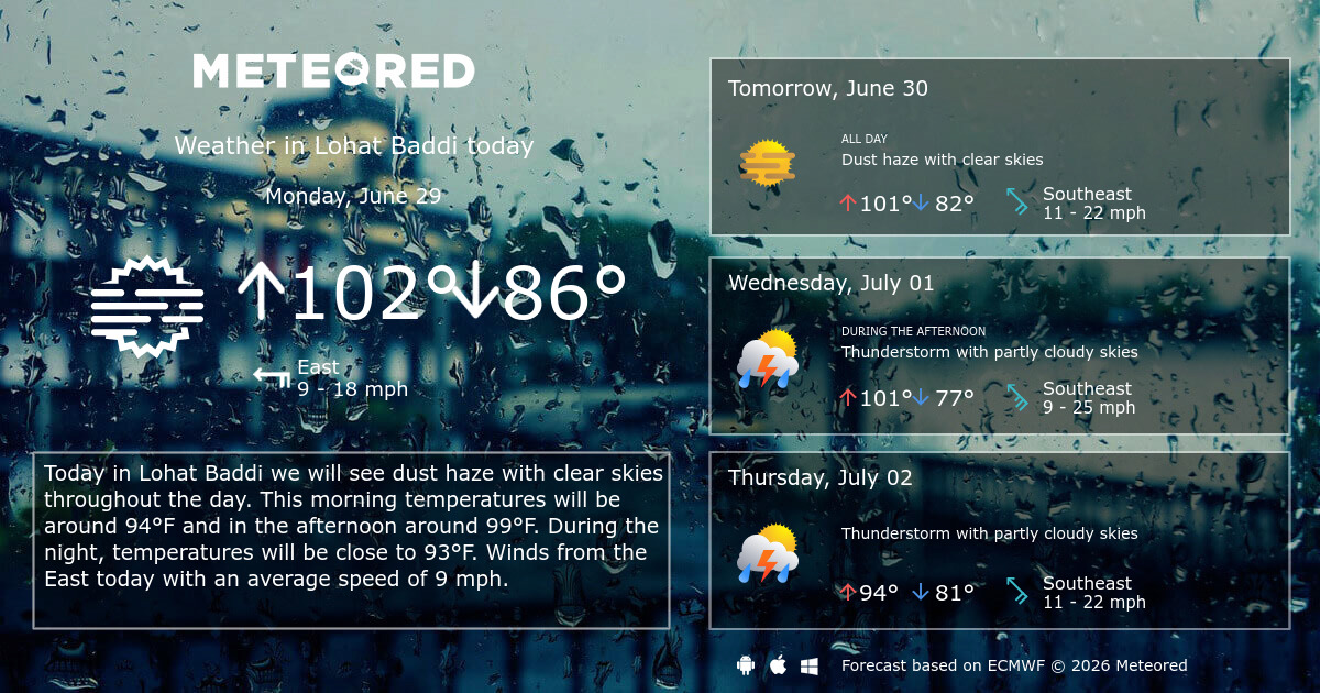 Lohat Baddi Weather 14 days - Meteored US