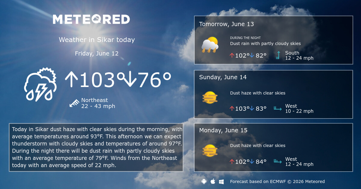 Sikar Weather 14 days - Meteored US