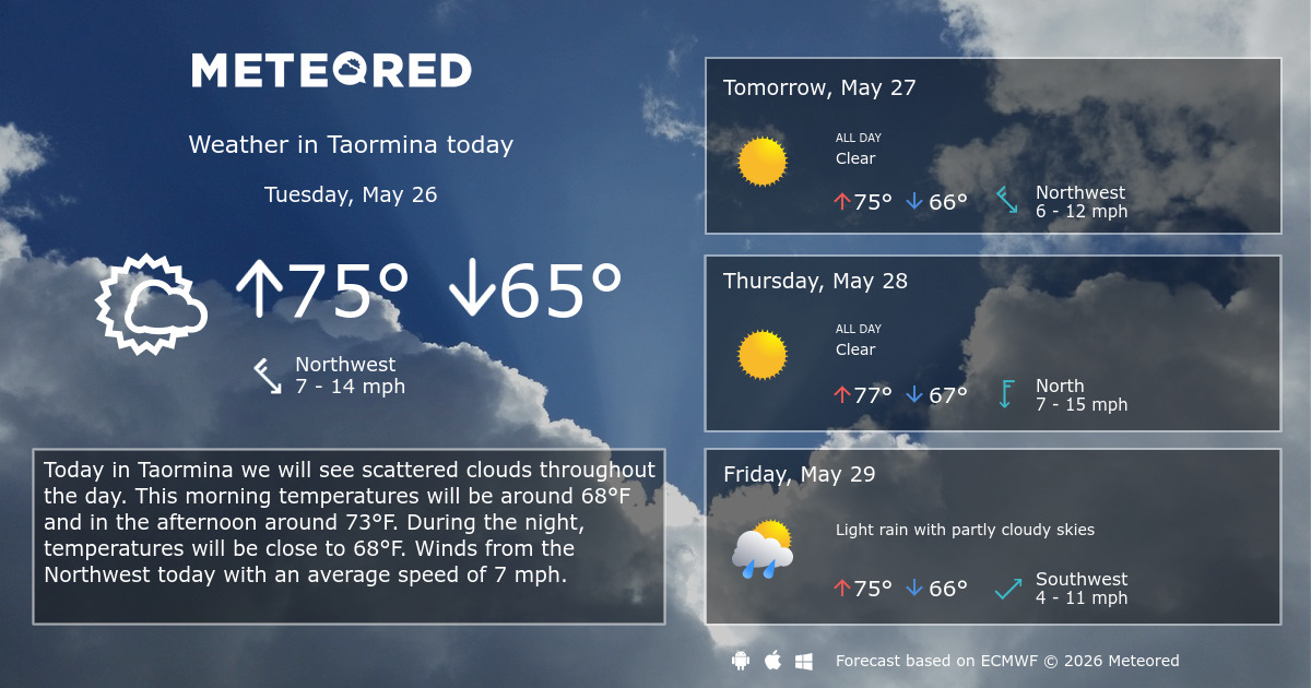 Taormina Weather 14 days - Meteored US
