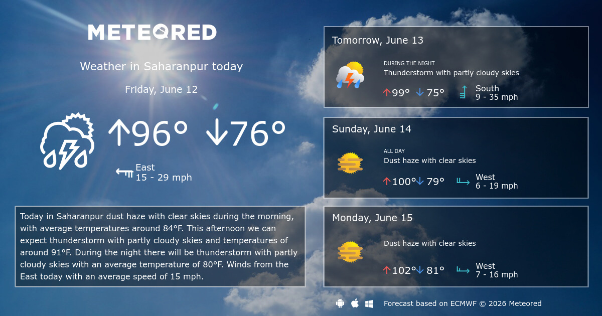 Saharanpur Weather 14 days - Meteored US