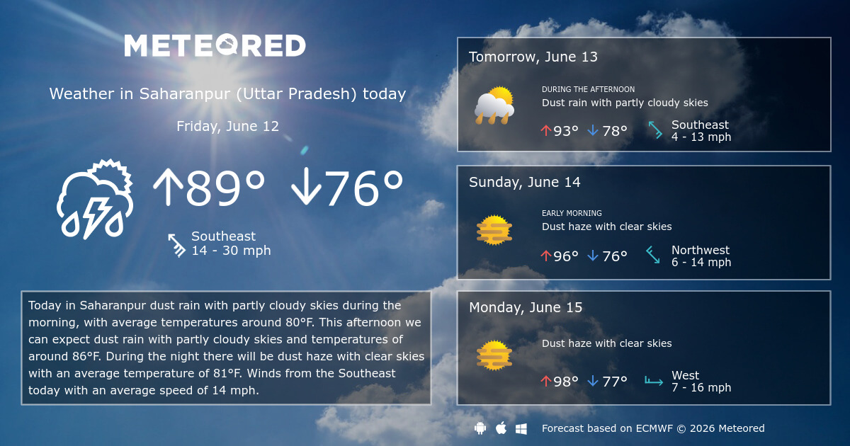 Saharanpur (Uttar Pradesh) Weather 14 days - Meteored US
