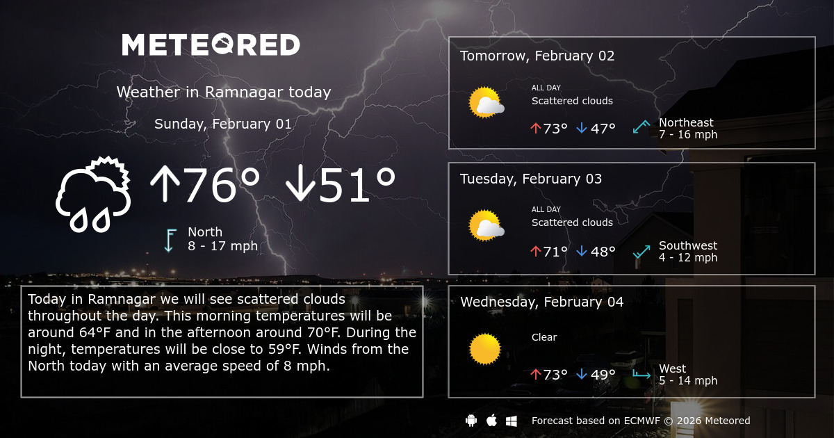 Ramnagar Weather 14 days - Meteored US