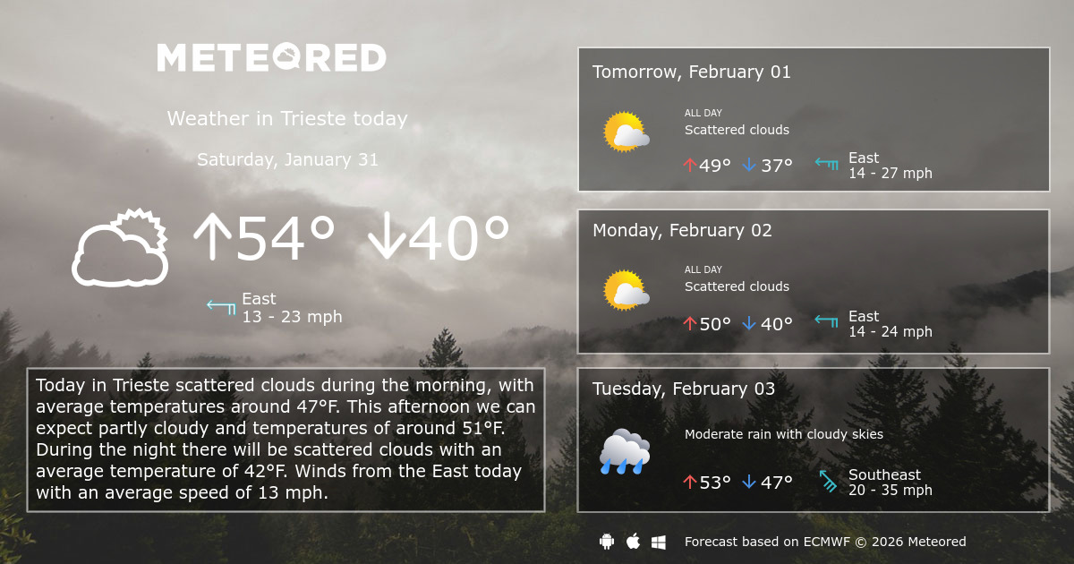 Trieste Weather 14 days - Meteored US