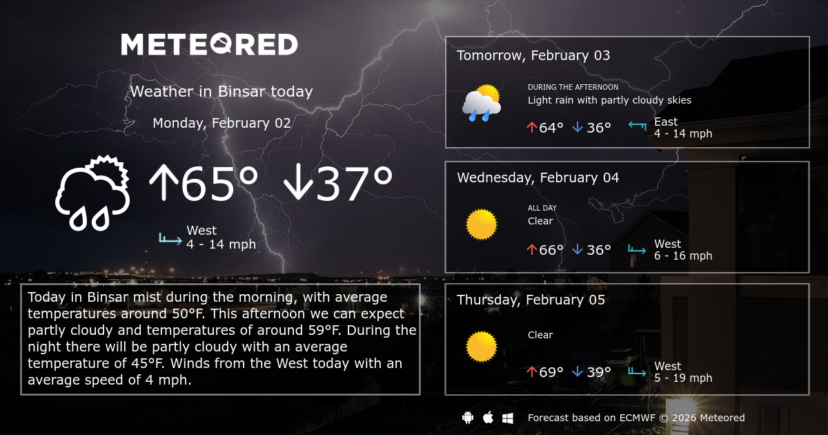 Binsar Weather 14 days - Meteored