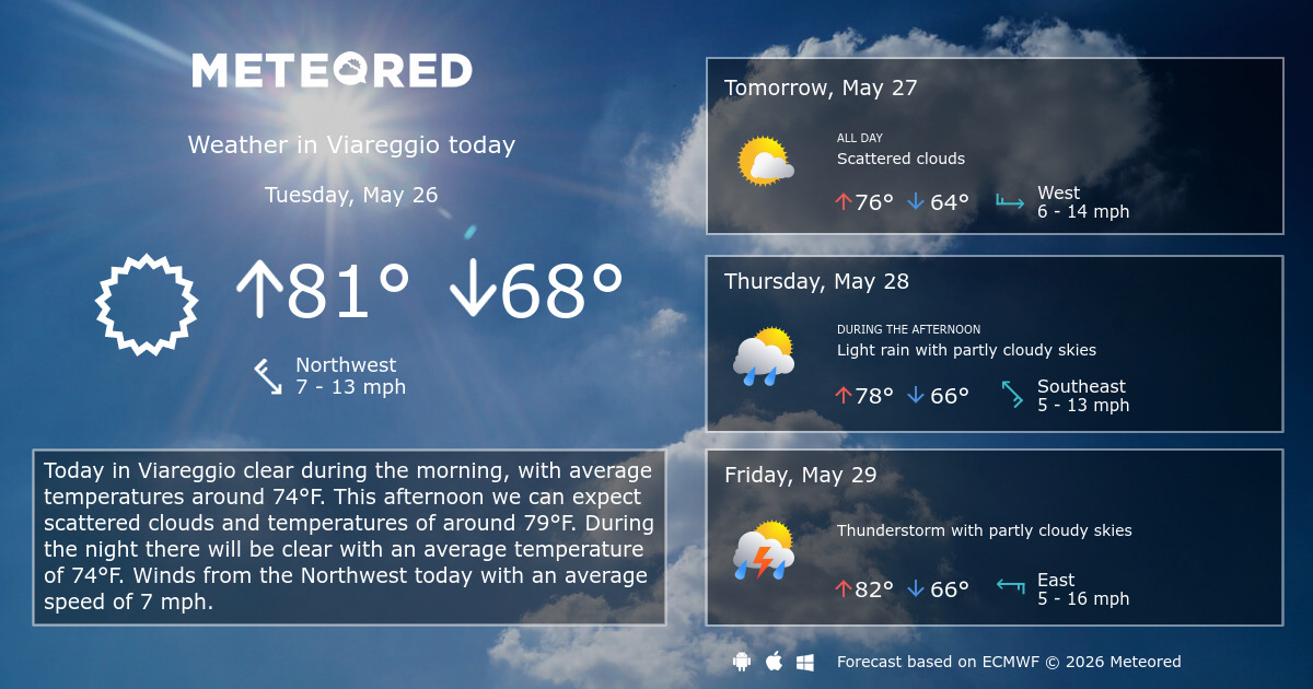 Viareggio Weather 14 days - Meteored US