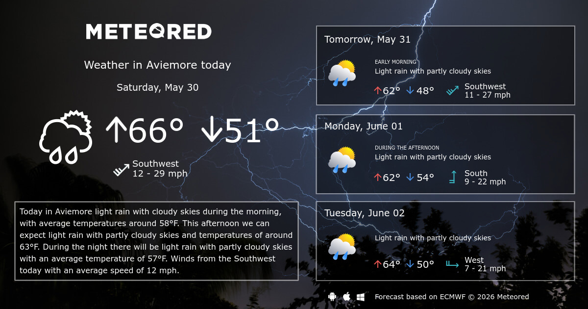 Aviemore Weather 14 days - Meteored US