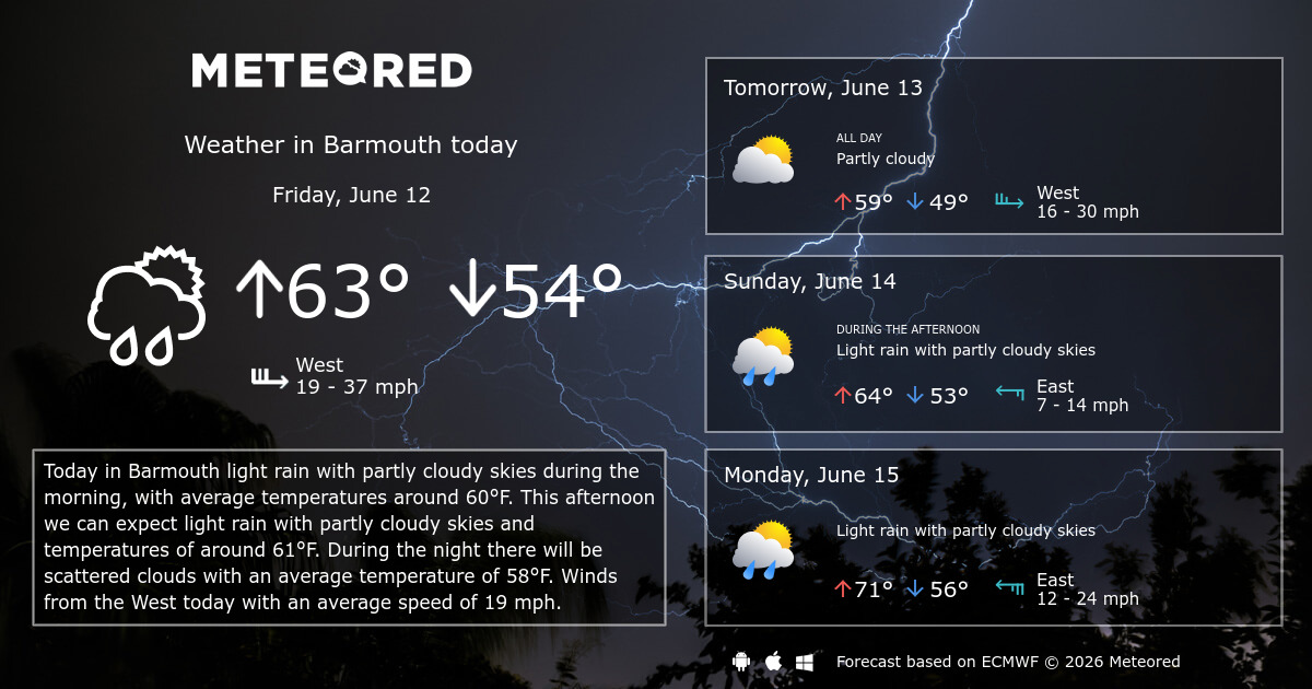 Barmouth Weather 14 days - Meteored US