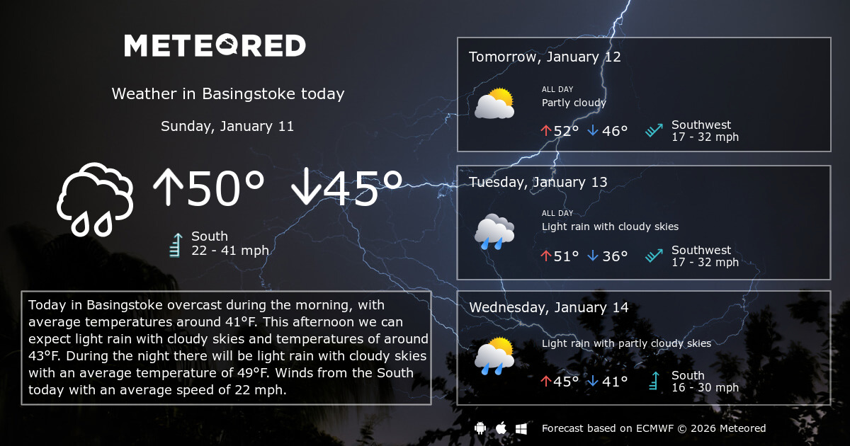 Basingstoke Weather 14 days - Meteored