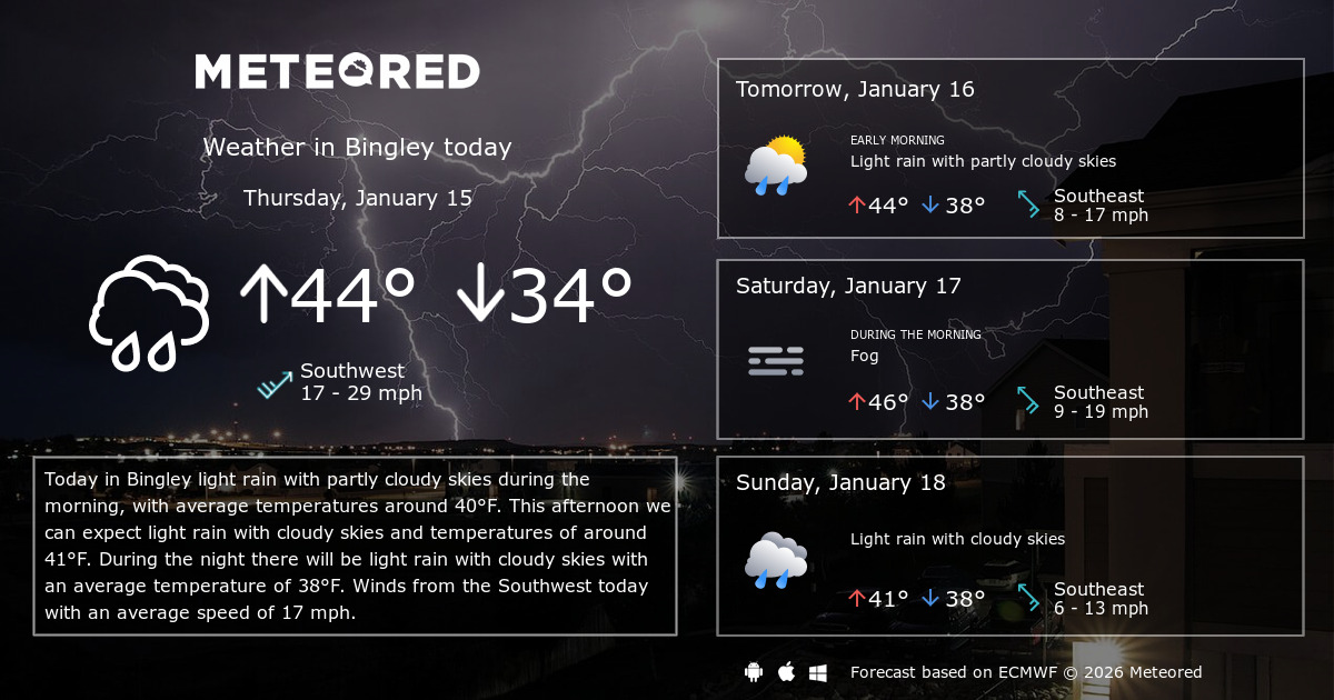 Bingley Weather 14 days - Meteored